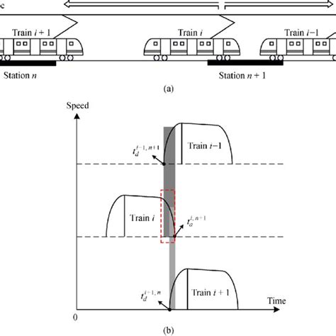 Schematic Of The Utilization Of Regenerative Braking Energy Download Scientific Diagram
