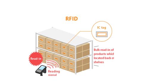 Rfid Inventory System Pros And Cons Xingyetongblog
