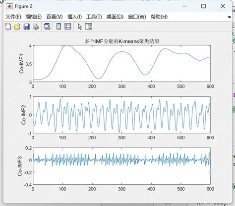 【双重分解递归】ceemdan Transformer Lstm单变量时序预测 递归预测未来数据 Matlab代码 Csdn博客