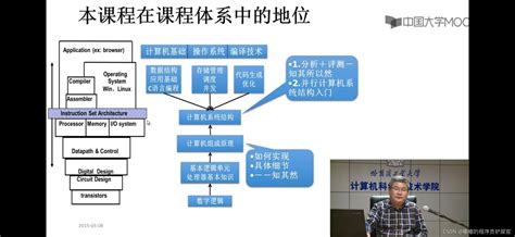 计算机组成原理学习 哈工大《计算机组成原理》第一章 计算机组成原理哈工大教材 csdn博客