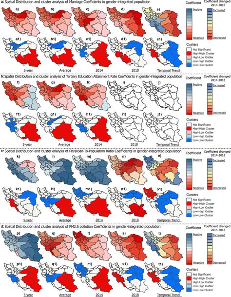 spatiotemporal analysis of coefficients of multiple variables