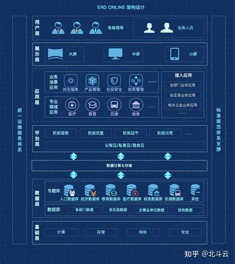 开源免费的数据治理之元数据工具 Metadata 知乎