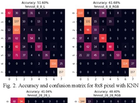 Figure 1 From Colorectal Histology Csv Multi Classification Accuracy