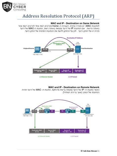 Arp Protocol Heb Cyber Pdf