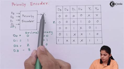 Encoder Digital Logic And Logic Families Industrial Electronics Youtube