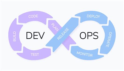 Devops Lifecycle The Key Phases Of Devops Workflows