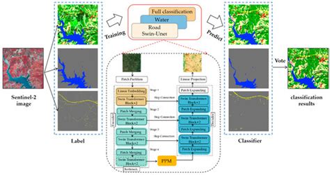 Remote Sensing Special Issue Deep Learning For Spectral Spatial
