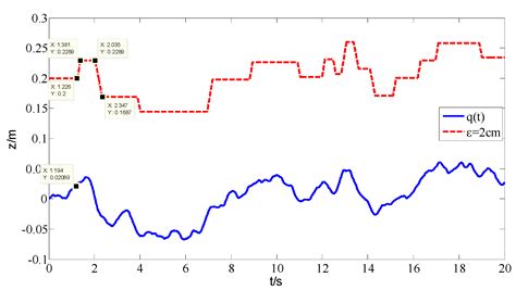 header height detection and terrain adaptive control strategy using area array lidar