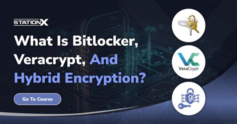 What Is Bitlocker Veracrypt And Hybrid Encryption