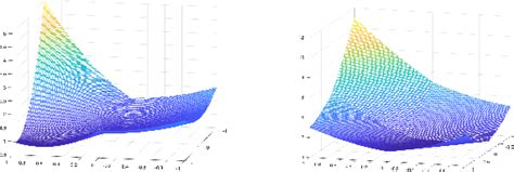 Figure 1 From The Hidden Convex Optimization Landscape Of Two Layer