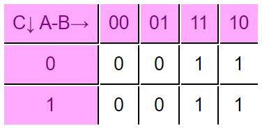 LED Dice Logic Gates Diagrams Computing