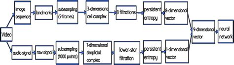 Summary Of The Process Workflow For Emotion Recognition Used In This