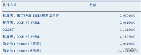 警惕abap新语法之循环中的reduce51cto博客abap 新语法