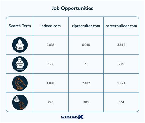 Ceh Vs Oscp 2026 Which One Should You Pursue