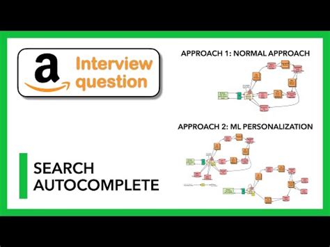 System Design Fight Club Over System Design Interview Question Solutions