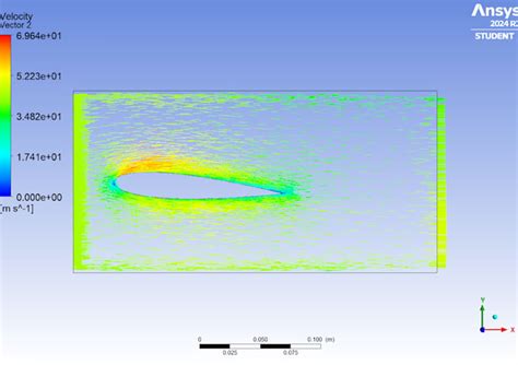Do Cfd Analysis In Ansys Fluent By Aditya11981 Fiverr