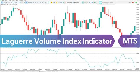 Laguerre Volume Index Indicator In Mt 5 Free Download