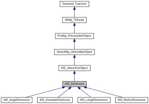 ais dimension class reference open cascade technology documentation