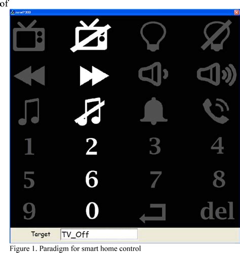 Figure 1 From A P300 Brain Computer Interface Based Intelligent Home Control System Using A