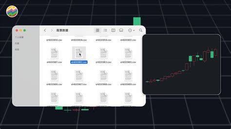 A股如今行情都是历史重演python找出a股相似k线量化验证股价未来会怎么走相似k线 Python Csdn博客