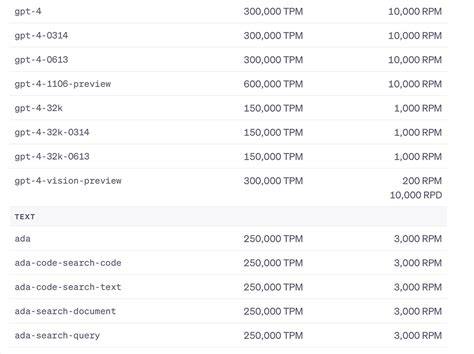 Image To Text Description In The Api Api Openai Developer Community