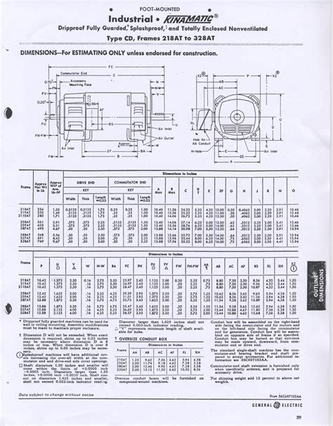 Electric Motor Sizes Chart At Edward Leblanc Blog