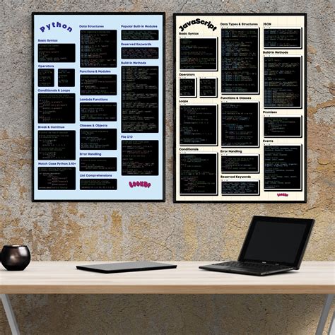 Blue Python Programming Cheat Sheet Poster Stylish Python Wall Art For