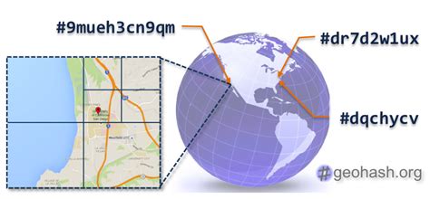Fast And Efficient Geohashing Kastner Research Group