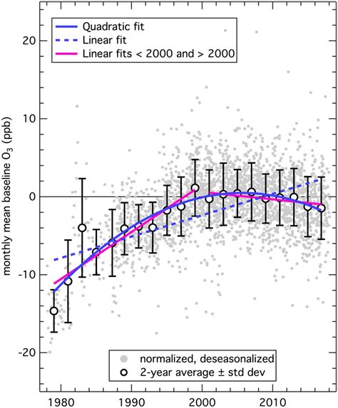 Time Series Of Normalized Deseasonalized Monthly Mean Data Gray Download Scientific Diagram
