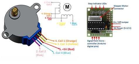 รีวิวการใช้งาน stepper motor 28byj 48 with arduino uno the invention