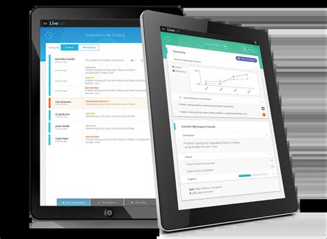 Meet Mathia Carnegie Learning