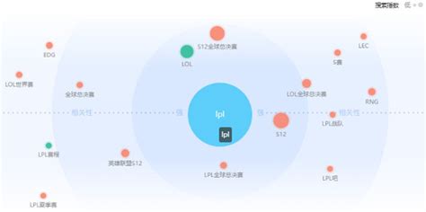 怎样使用百度指数功能获得大数据信息360新知