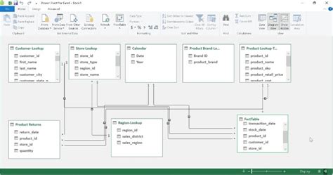 Practicing Excel Snowflake Schema Data Modeling In Power Pivot Still Not A Dbms But Excel Is