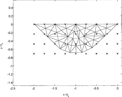 Element Discretization Of 78 Elements And 36 Random Field Nodes Download Scientific Diagram