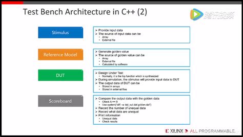 vivado hls 入门（2） failed nonzero return value csdn博客