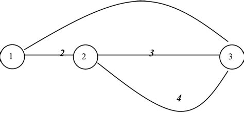 Reliability Graph Of The System Download Scientific Diagram