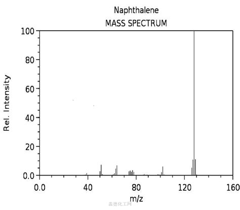 Naphthalene Wiki