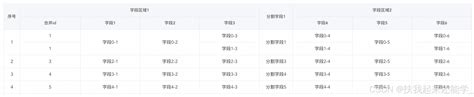 Vueelement Ui 动态合并el Table行、列vue 动态合并表格 Csdn博客