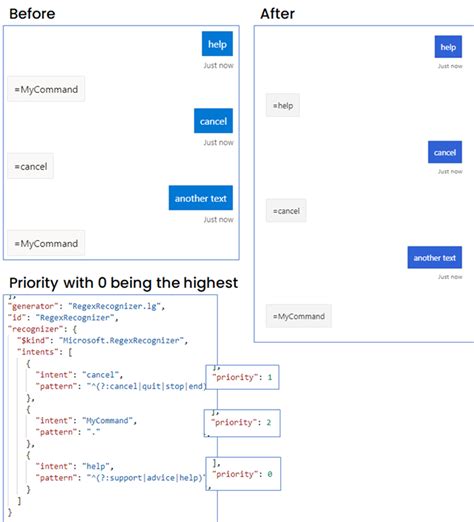 port [ 6434] priority broken for regexrecognizer 6435 · issue 4308