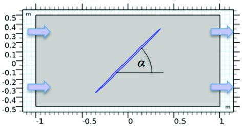 Geometry Of A Region With A Crack Of Elliptic Shape In A Porous Medium Download Scientific
