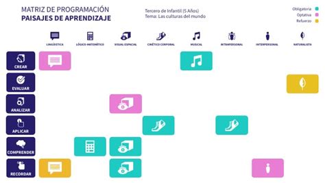 Matriz de programación Genially