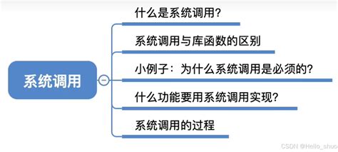 【操作系统】运行机制、中断和异常、系统调用 操作系统 中断 系统调用 异常 csdn博客