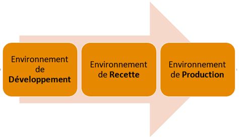Sap Logon Pad Ecc 6 S4hana Sap Training And Coaching