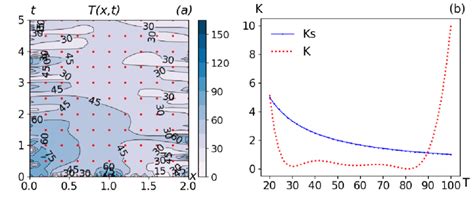 Msd Minimization Solution Of Problem 61 A Contour Lines Of The