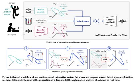 Embodied Latent Exploration This Repository Is Linked To Our Paper Submission For The Moco24