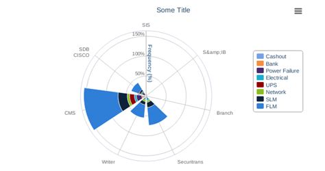 Javascript Uncaught TypeError Cannot Read Property 0 Of Undefined Highcharts Stack Overflow