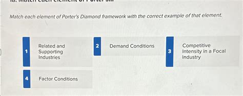 solved match each element of porter s diamond framework with