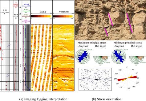 Integrated Simulation For Microseismic Fracture Networks With Automatic History Matching In