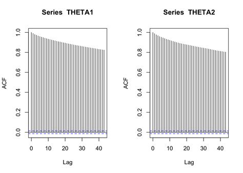 Hamiltonian Monte Carlo Sta360
