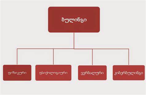 ბულინგი